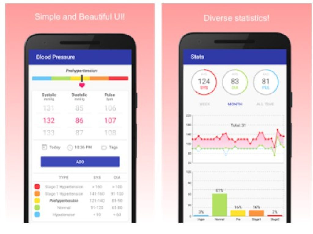 7 Free apps to measure blood pressure (Android & iOS) | Free apps for ...