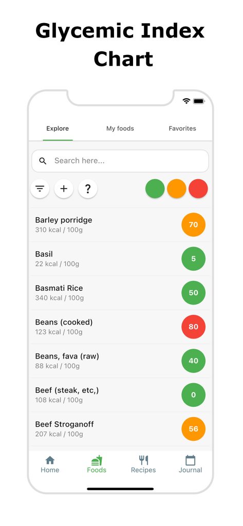 9 Best Glycemic Index Apps For Android And Ios Freeappsforme Free Apps For Android And Ios