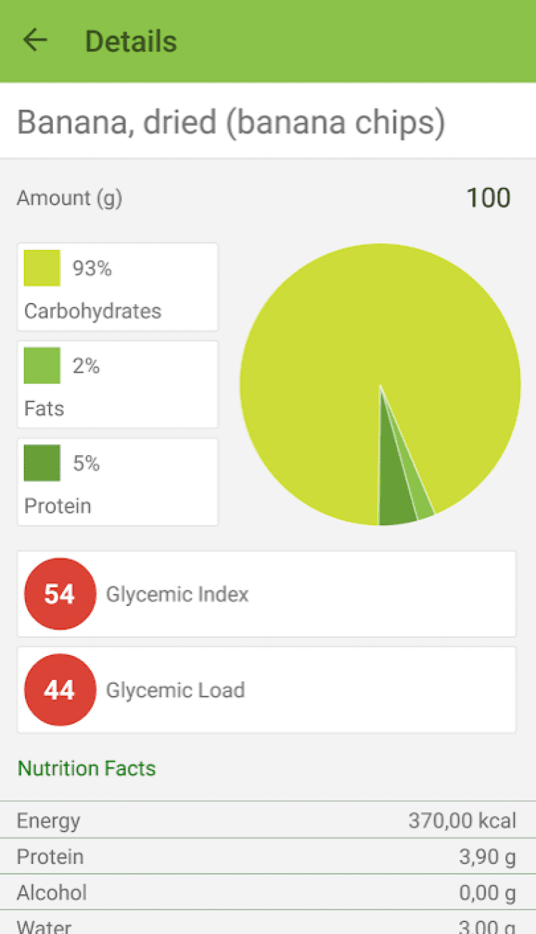 9 Best Glycemic Index Apps For Android And Ios Freeappsforme Free Apps For Android And Ios