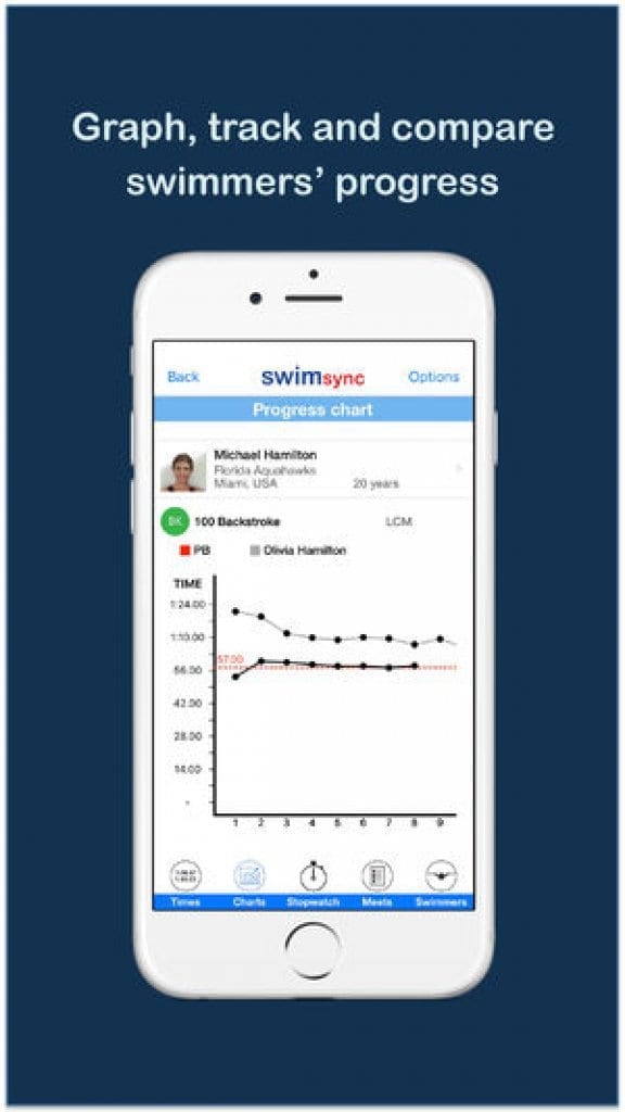 11 Best apps for swimmers 2019 (Android & iOS) | Freeappsforme - Free ...