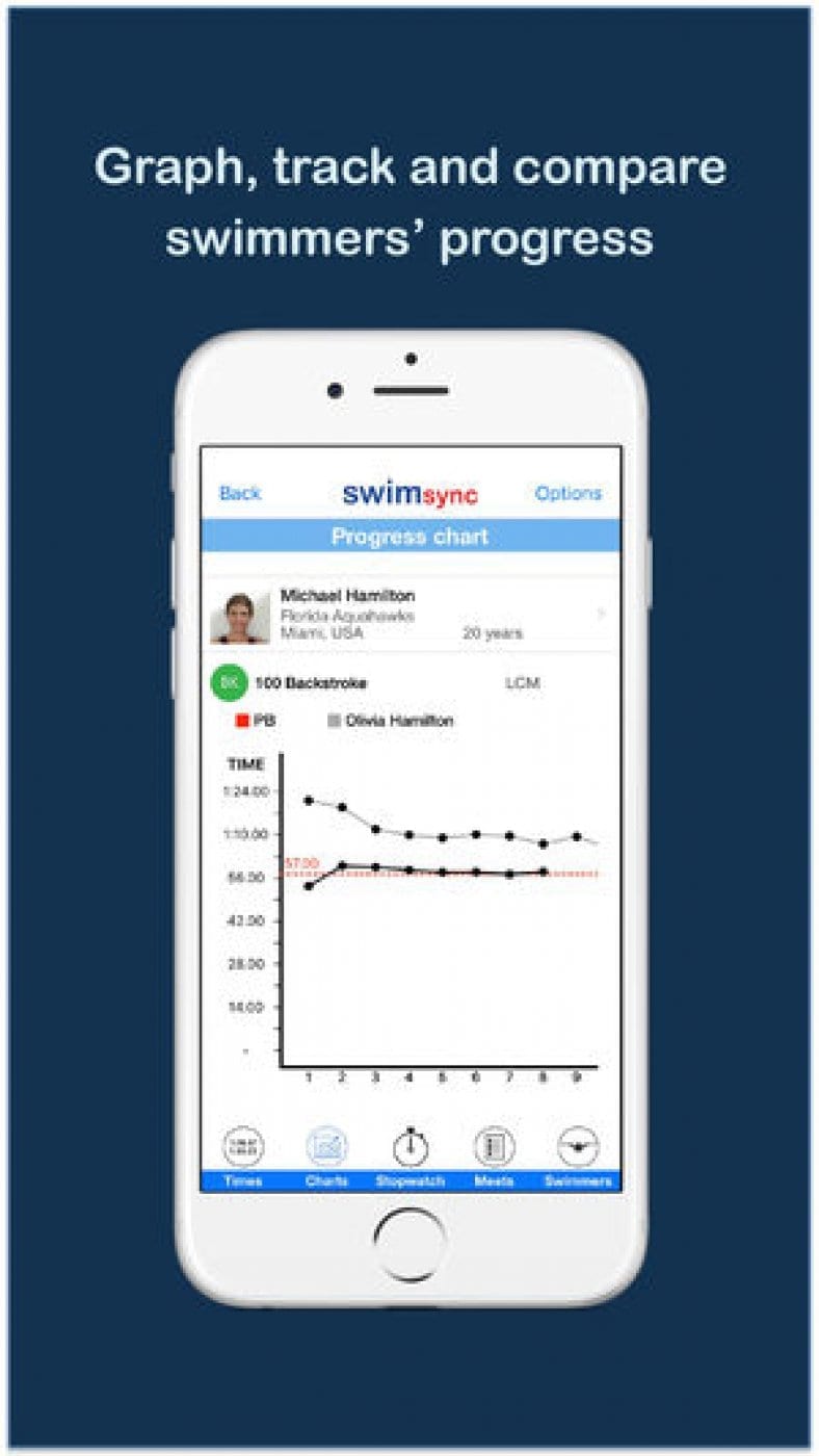 11 Best apps for swimmers 2019 (Android & iOS) | Freeappsforme - Free ...