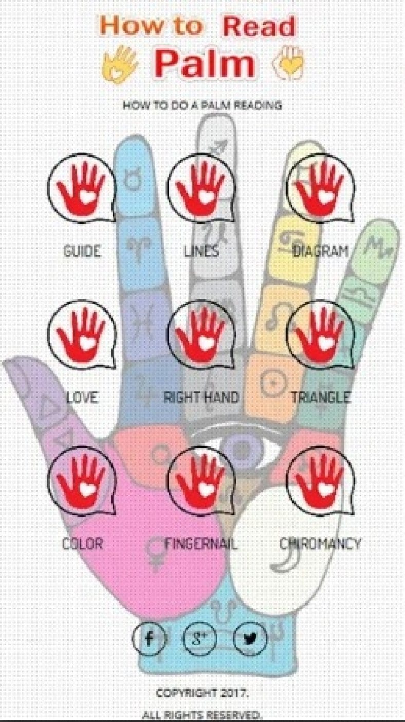 11 Best Palm Reading Apps for Android & iOS | Freeappsforme - Free apps ...