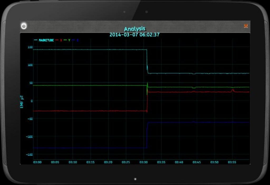 7 Best EVP Apps for Android & iOS 2023 | Freeappsforme - Free apps for Android and iOS