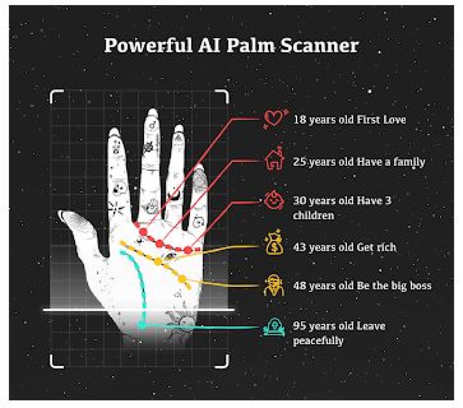 11 Best Palm Reading Apps for Android & iOS | Freeappsforme - Free apps ...