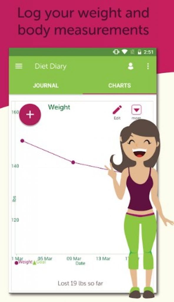 17 Best nutrition and diet apps for Android & iOS | Free apps for ...