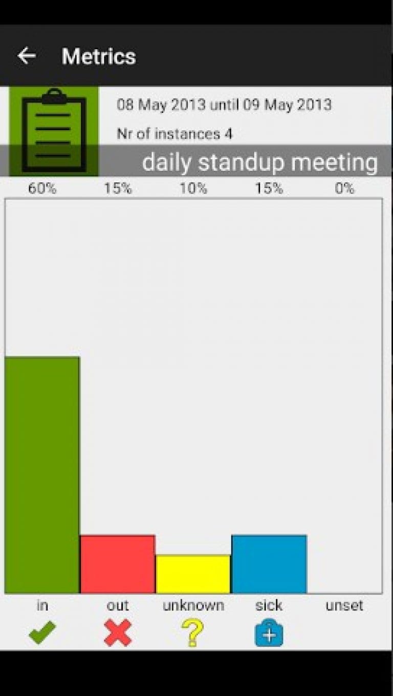14 Best Employee Attendance Tracking Apps | Freeappsforme - Free apps ...