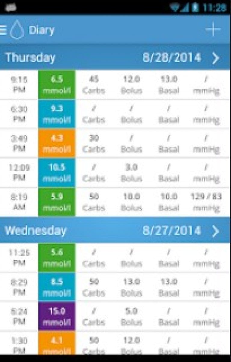 15 Best diabetes managing apps for Android & iOS | Free apps for ...