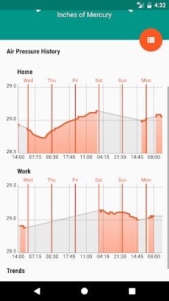 15 Best barometric pressure forecast apps for Android & iOS | Free apps ...