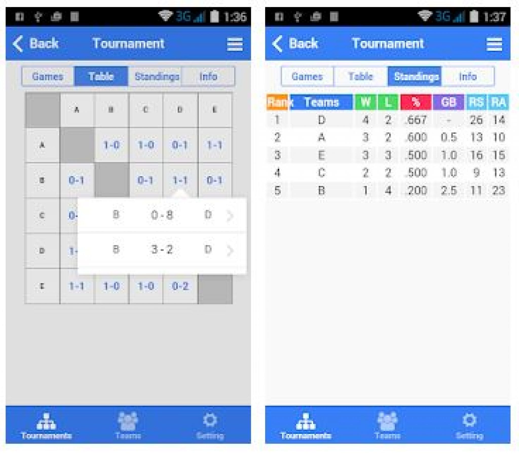 9 Best Baseball scorecard apps for Android & iOS | Free apps for ...