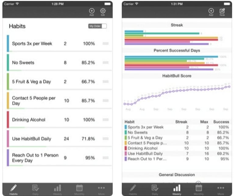 7 Best habit trackers based on Covey method apps | Free apps for ...