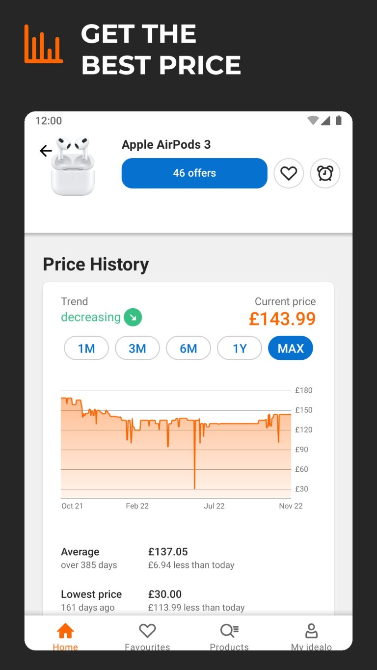 9 Best Grocery Price Comparison Apps for Android & iOS | Freeappsforme ...