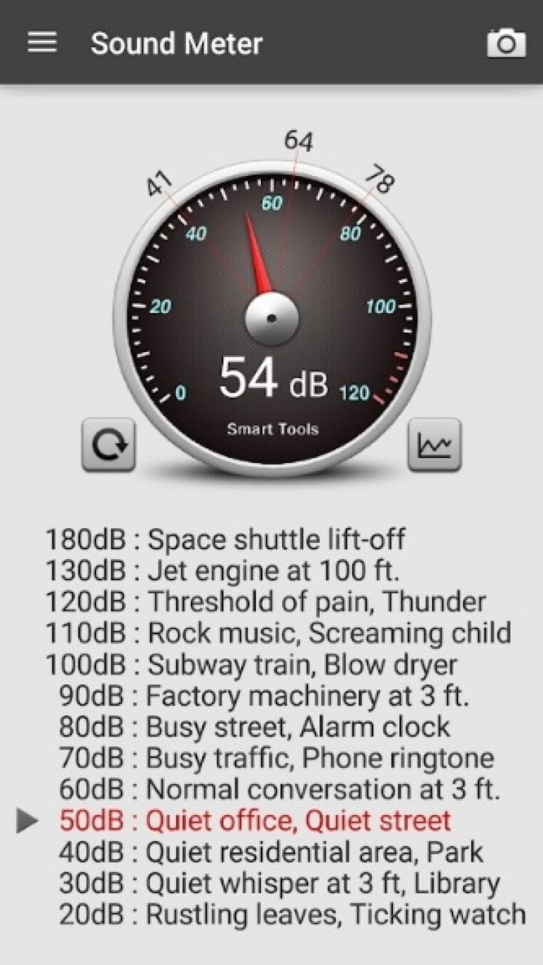 11 Best Decibel Meter Apps for Android & iOS | Free apps for Android ...