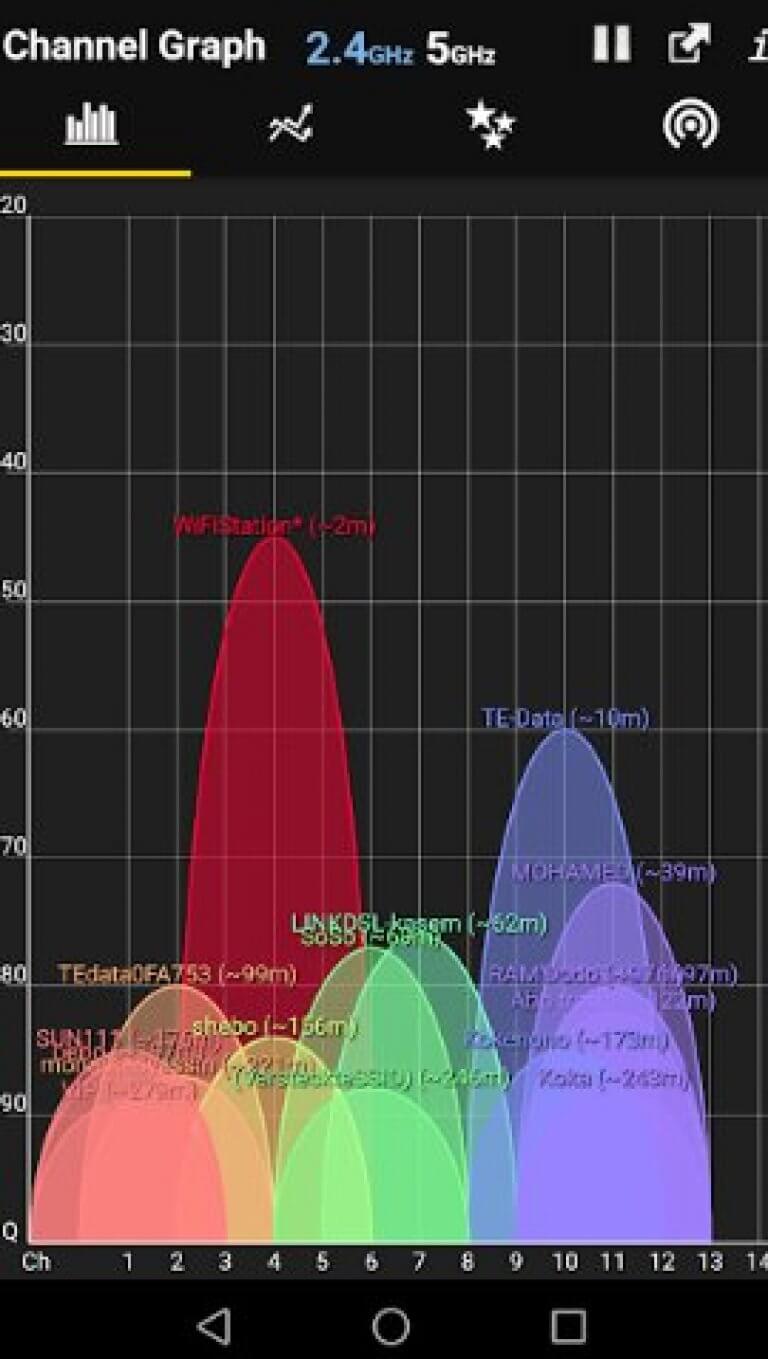 13 Free Wi-Fi Analyzer Apps for Android | Freeappsforme - Free apps for ...