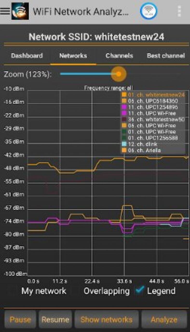 13 Free Wi-Fi Analyzer Apps for Android | Freeappsforme - Free apps for ...