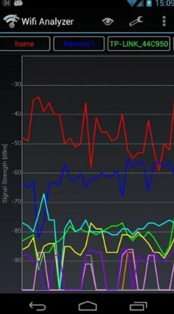 13 Free Wi-Fi Analyzer Apps for Android | Freeappsforme - Free apps for ...