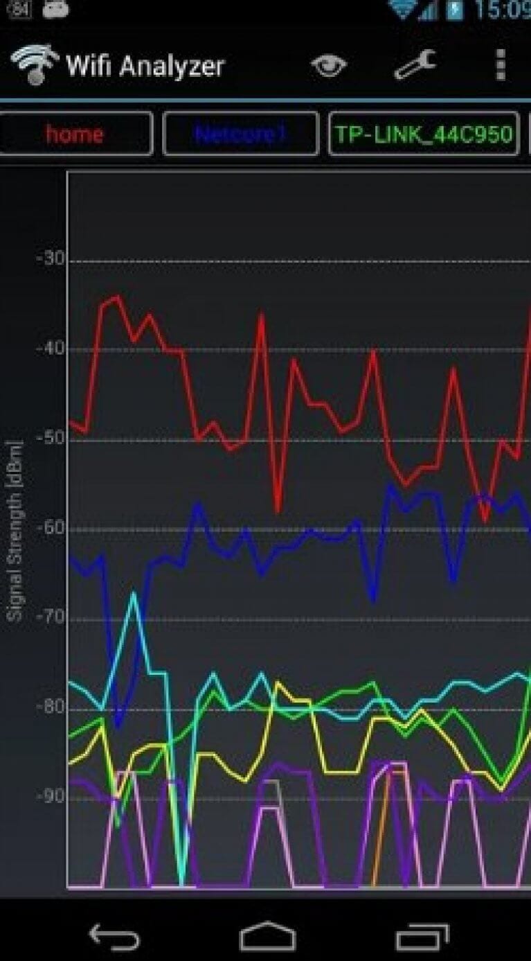 13 Free Wi-Fi Analyzer Apps for Android | Freeappsforme - Free apps for ...