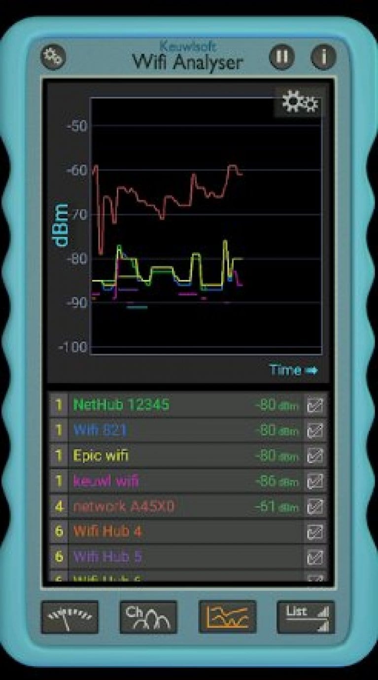 13 Free Wi-Fi Analyzer Apps for Android | Freeappsforme - Free apps for ...