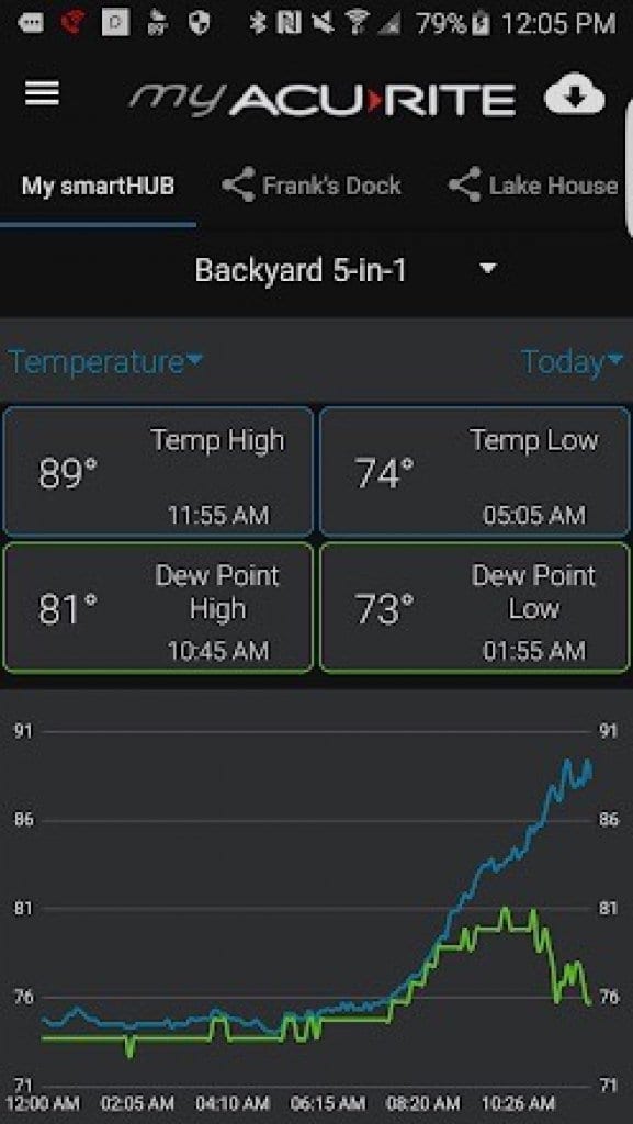 11 Best apps to check room temperature (Android & iOS) | Free apps for ...