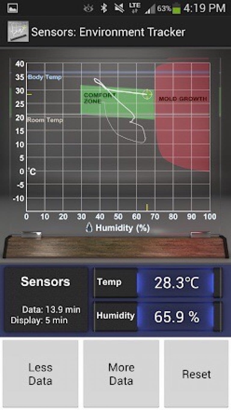 11 Best apps to check room temperature (Android & iOS) | Free apps for ...