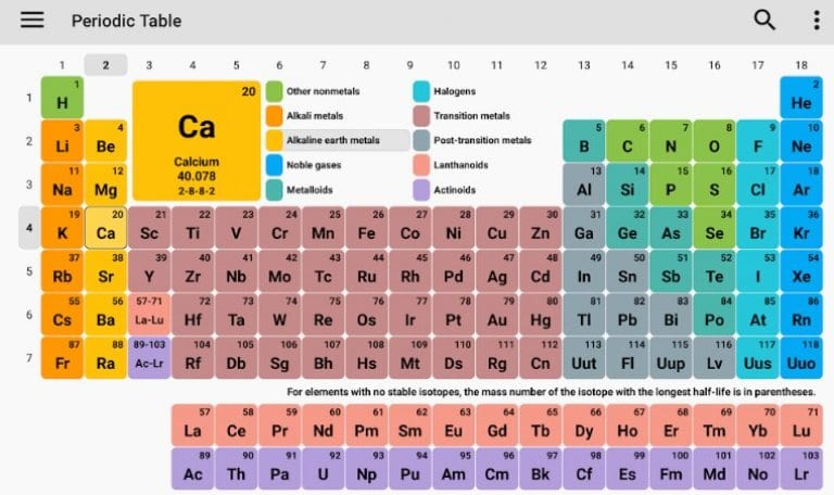11 Free Apps for the Periodic Table of Elements | Freeappsforme - Free ...