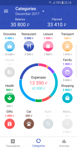 9 Best Envelope Budgeting Apps for Android & iOS | Freeappsforme - Free ...