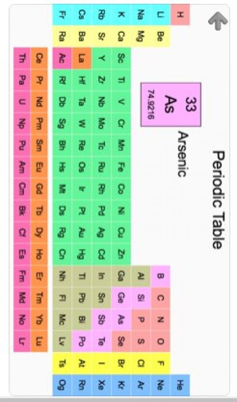 11 Free Apps for the Periodic Table of Elements | Freeappsforme - Free ...