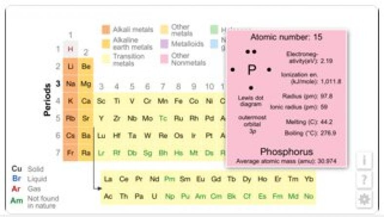 11 Free Apps for the Periodic Table of Elements | Freeappsforme - Free ...