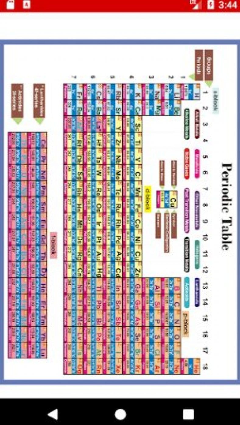 11 Free Apps for the Periodic Table of Elements | Freeappsforme - Free ...