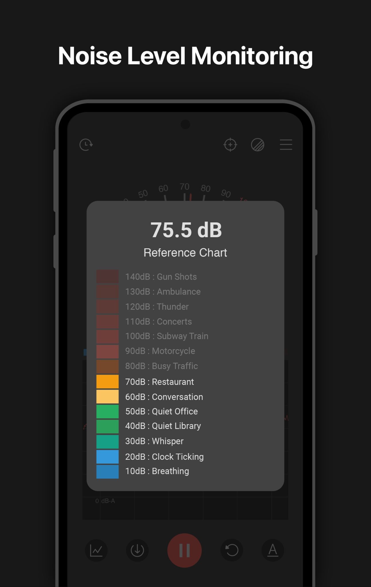 14 Best Decibel Meter Apps for Android & iOS | Freeappsforme - Free ...
