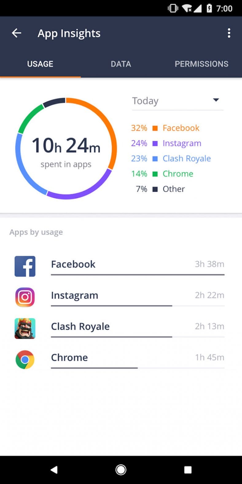 11 Best auto kill apps for Android | Free apps for Android and iOS