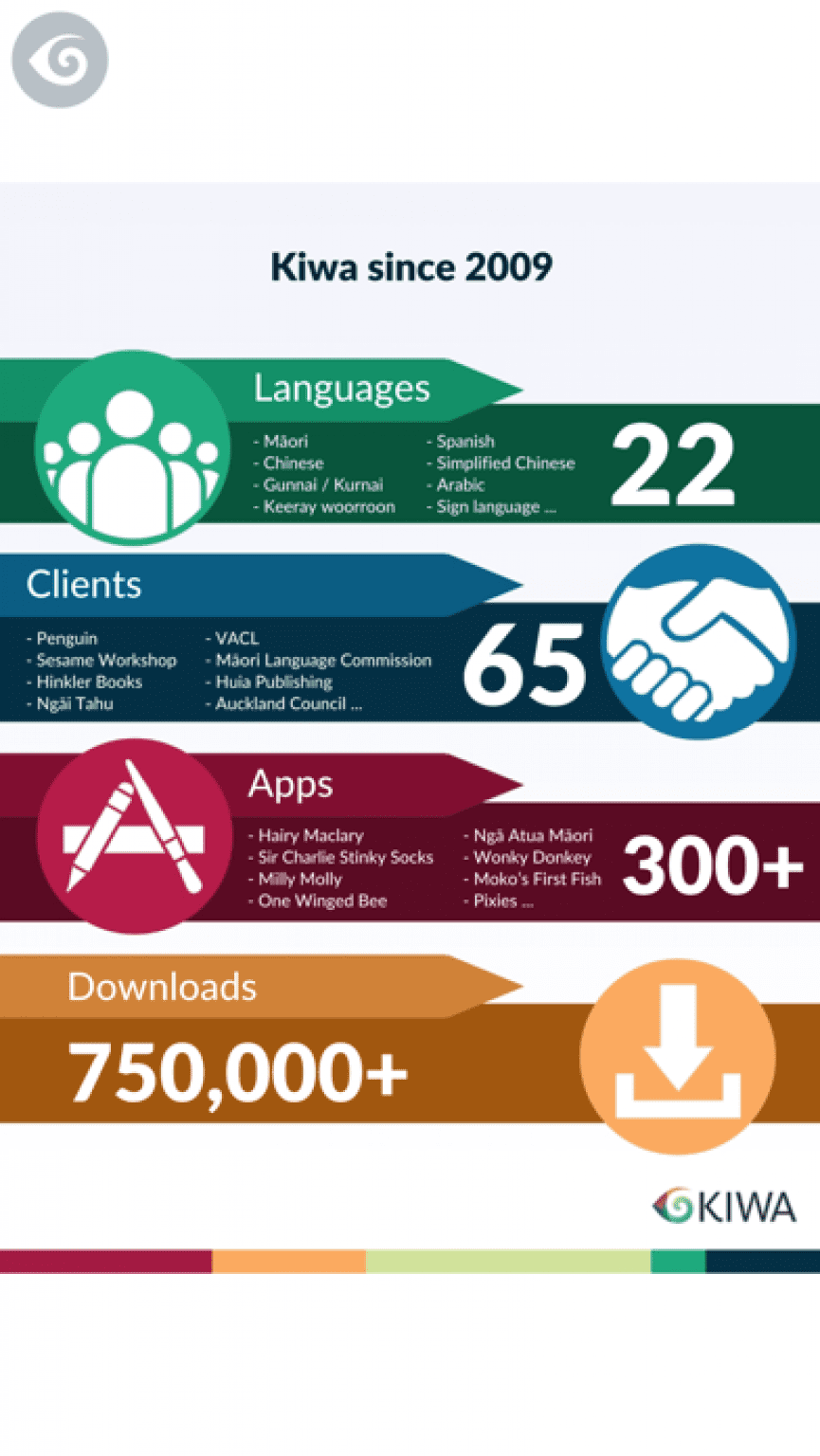 11 Best apps to make infographics on your Android gadget | Free apps ...
