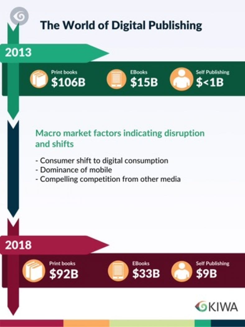 11 Best apps to make infographics on your Android gadget | Free apps ...
