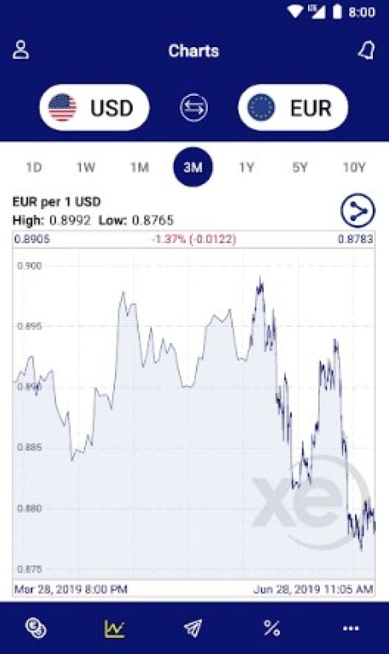 9 Best currency converter apps for Android & iOS | Free apps for ...