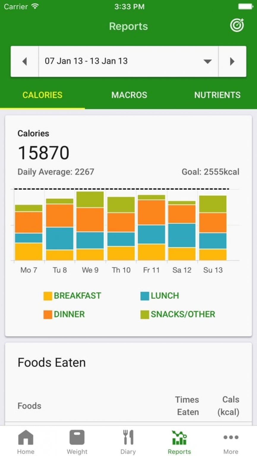 11 Best calorie counter apps for Android & iOS | Free apps for Android ...