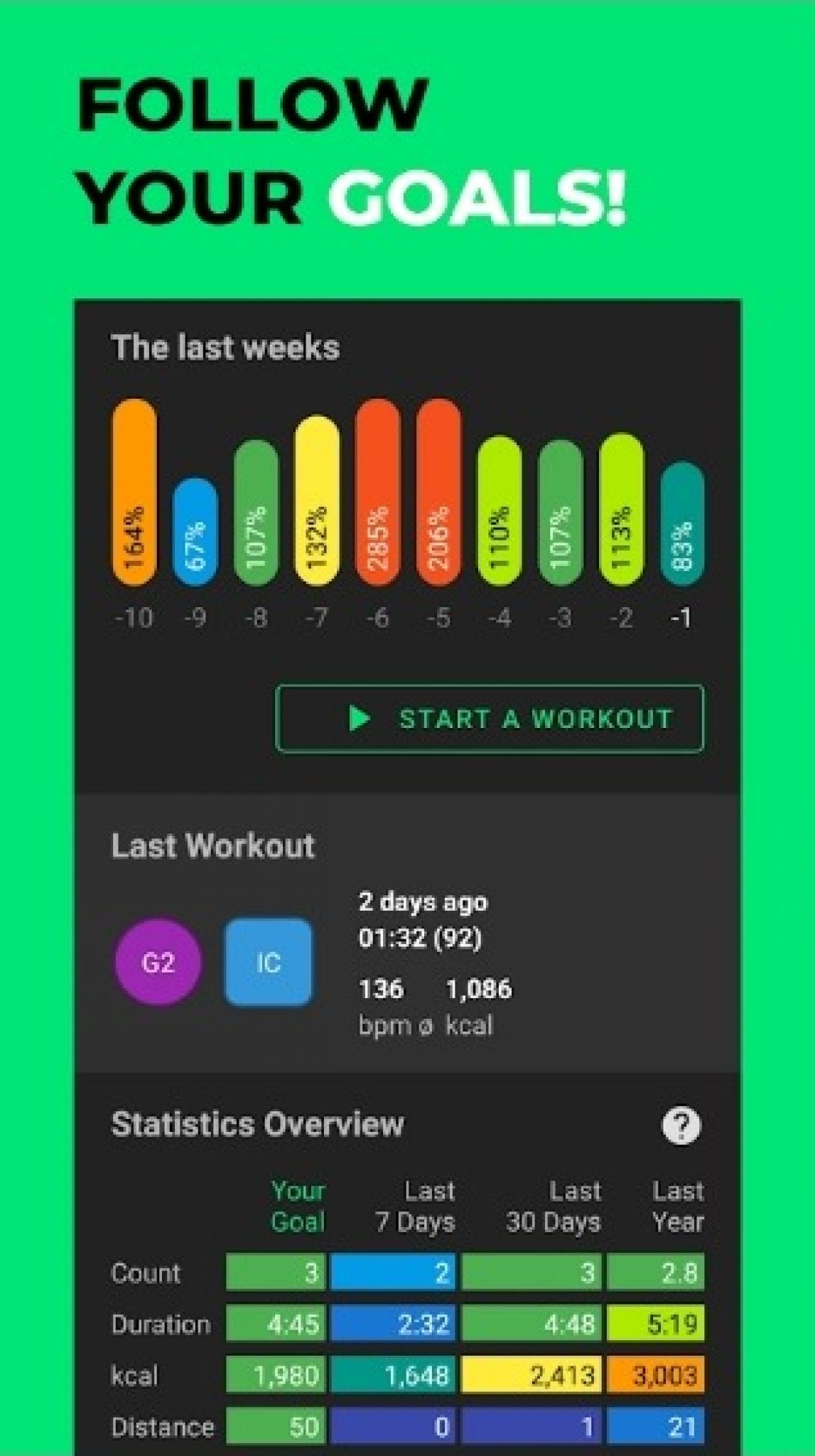 11 Best Heart Rate Monitor Apps for Android & iOS | Free apps for Android and iOS
