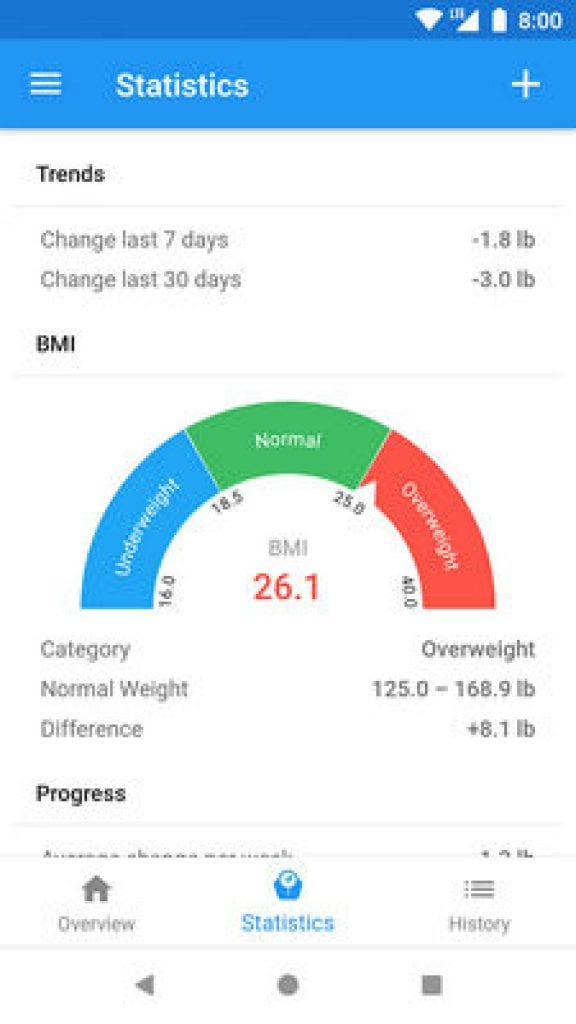 11 Free Weight Tracker Apps for Android & iOS | Freeappsforme - Free ...