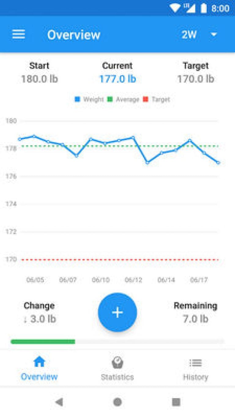 11 Free Weight Tracker Apps for Android & iOS | Freeappsforme - Free ...