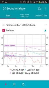 9 Free Sound Level Apps for Android & iOS | Freeappsforme - Free apps ...