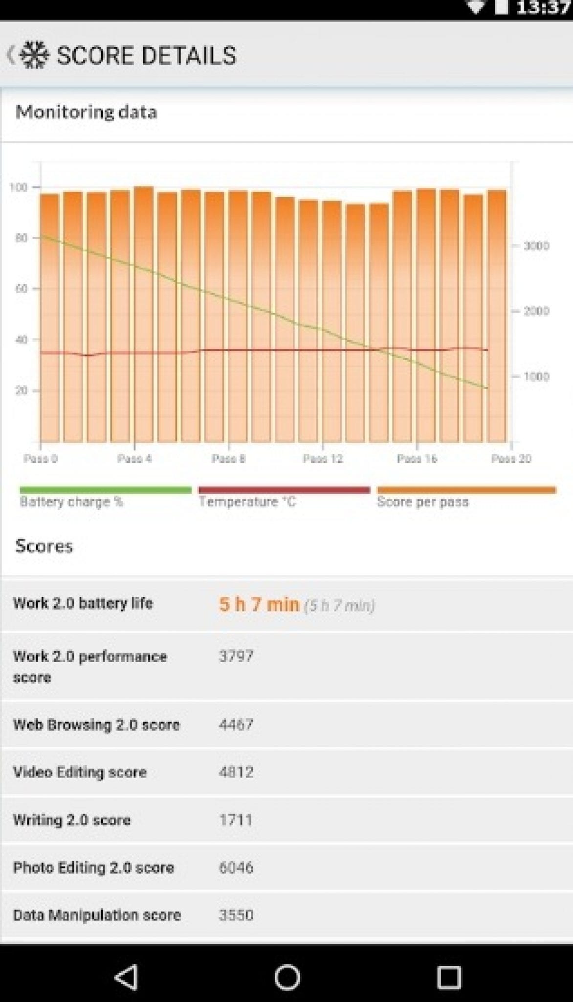 7 Best Benchmark Apps for Android & iOS | Free apps for Android and iOS