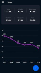 12 Free Weight Tracker Apps for Android & iOS | Freeappsforme - Free ...
