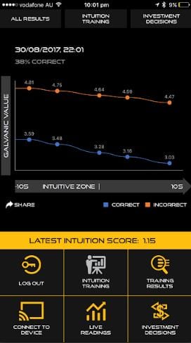 7 Best Intuition Test Apps for Android & iOS | Free apps for Android ...