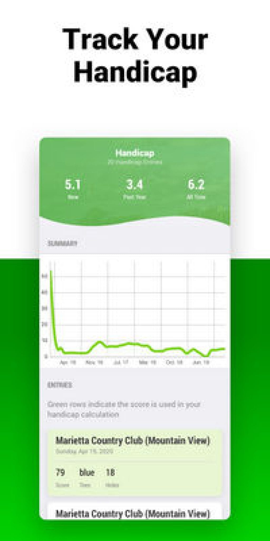 7 Free Apps to Calculate Golf Handicap | Freeappsforme - Free apps for ...