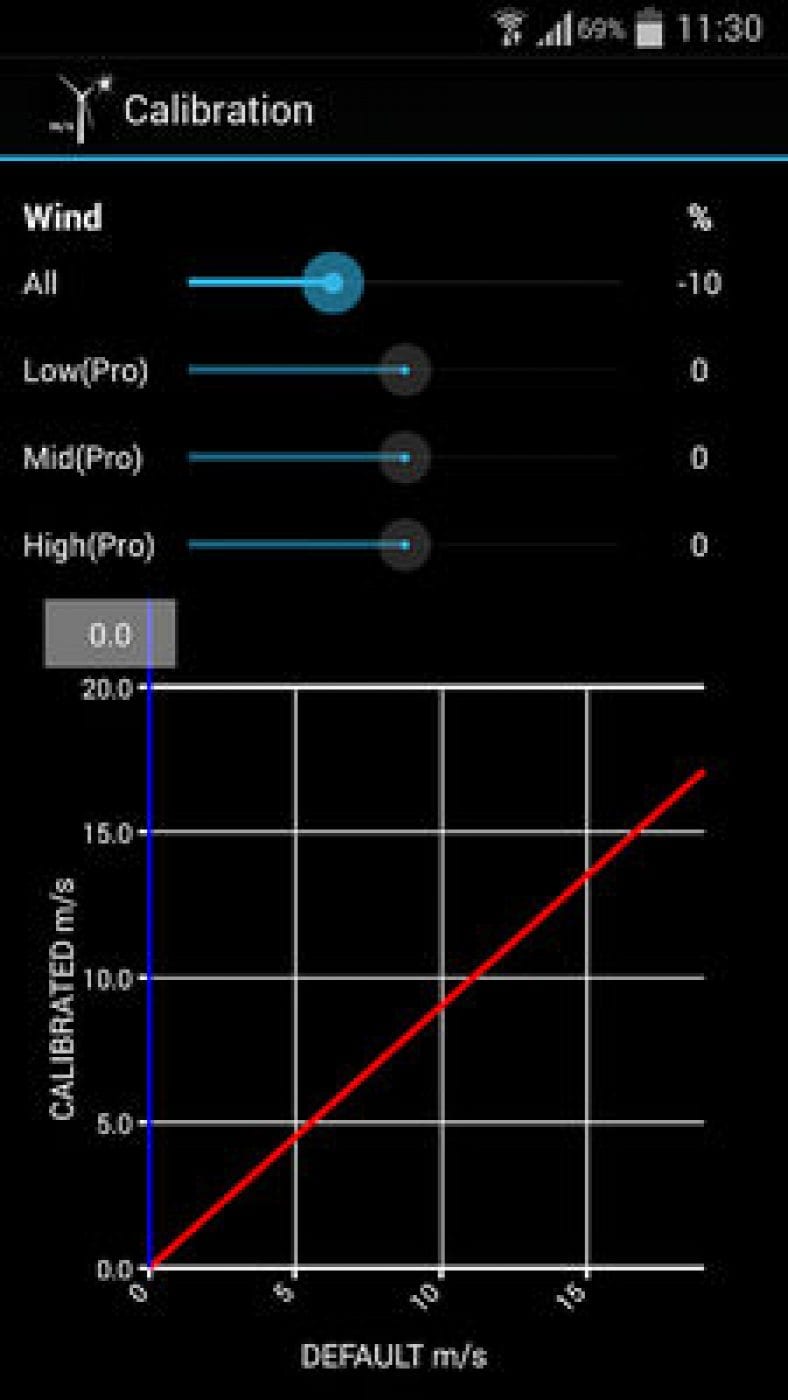 6 Best Wind Speed Measurement Apps for Android & iOS | Free apps for ...
