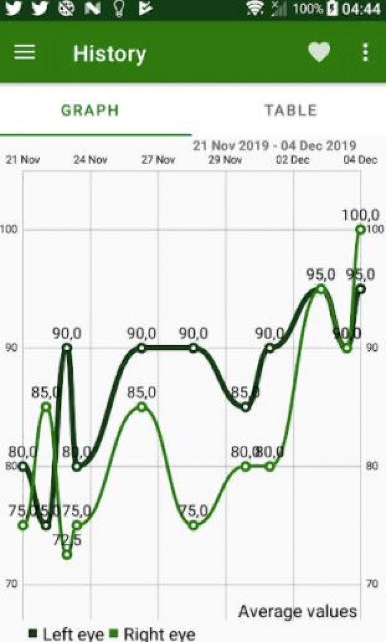 5 Free Eye Test Apps for Android & iOS | Free apps for Android and iOS