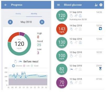 15 Best diabetes managing apps for Android & iOS | Freeappsforme - Free ...