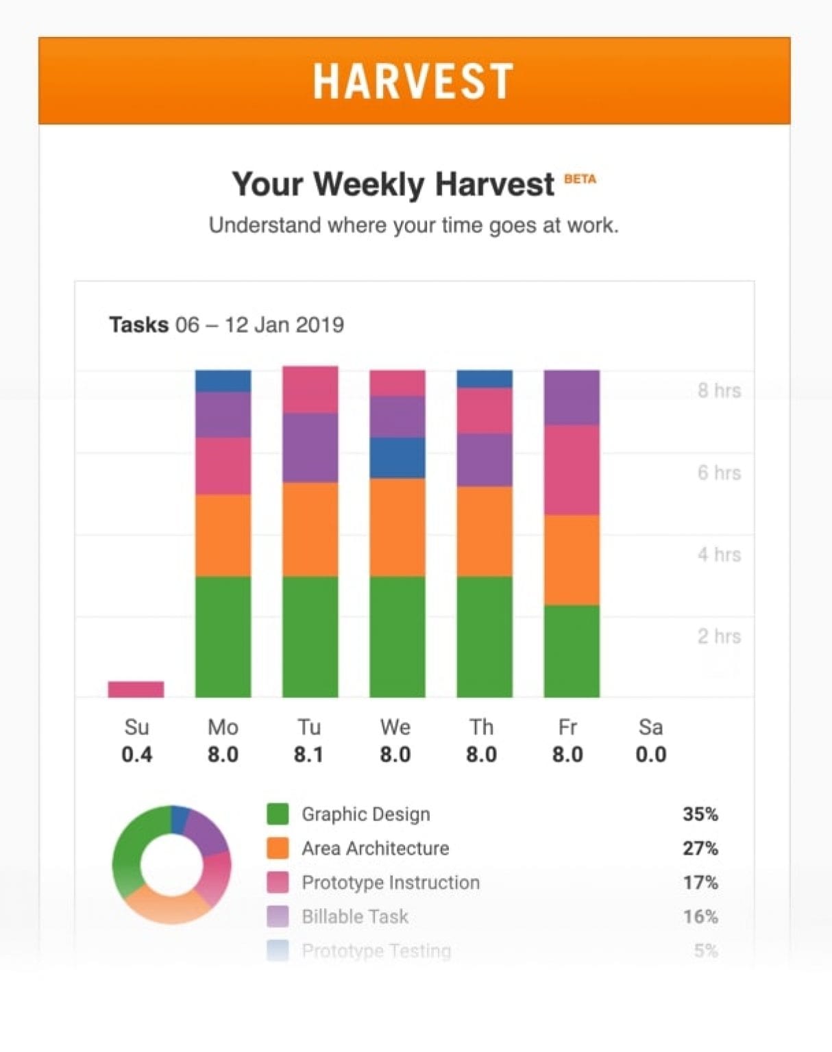 11 Best Timesheet Apps for Android & iOS 2025 | Freeappsforme - Free ...