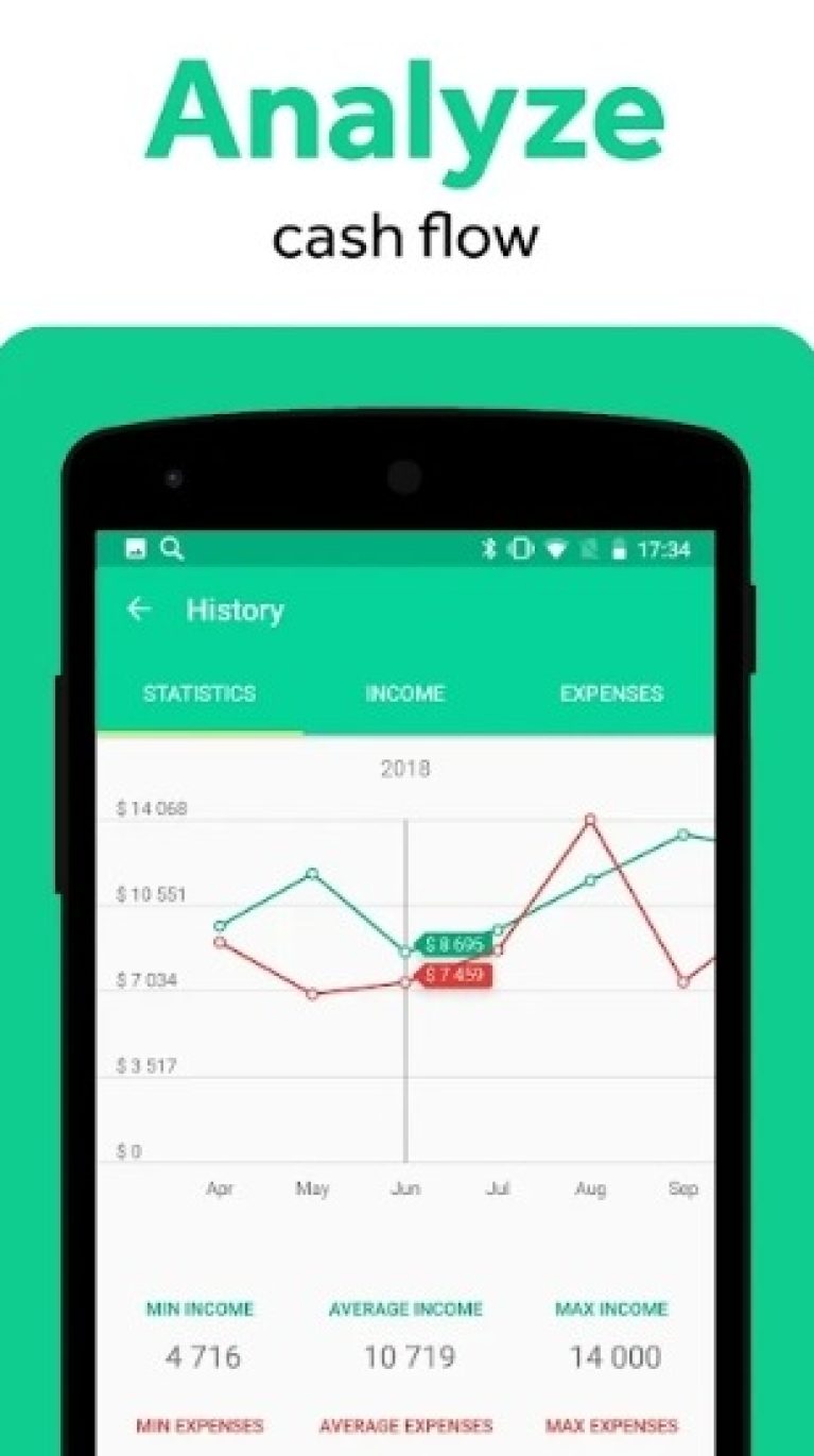 11 Best Family Budget Apps in 2026 for Android & iOS | Freeappsforme ...