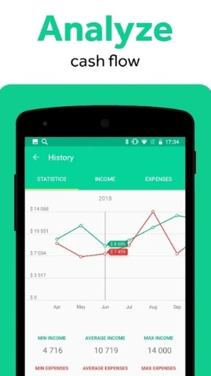 11 Best Family Budget Apps in 2026 for Android & iOS | Freeappsforme ...
