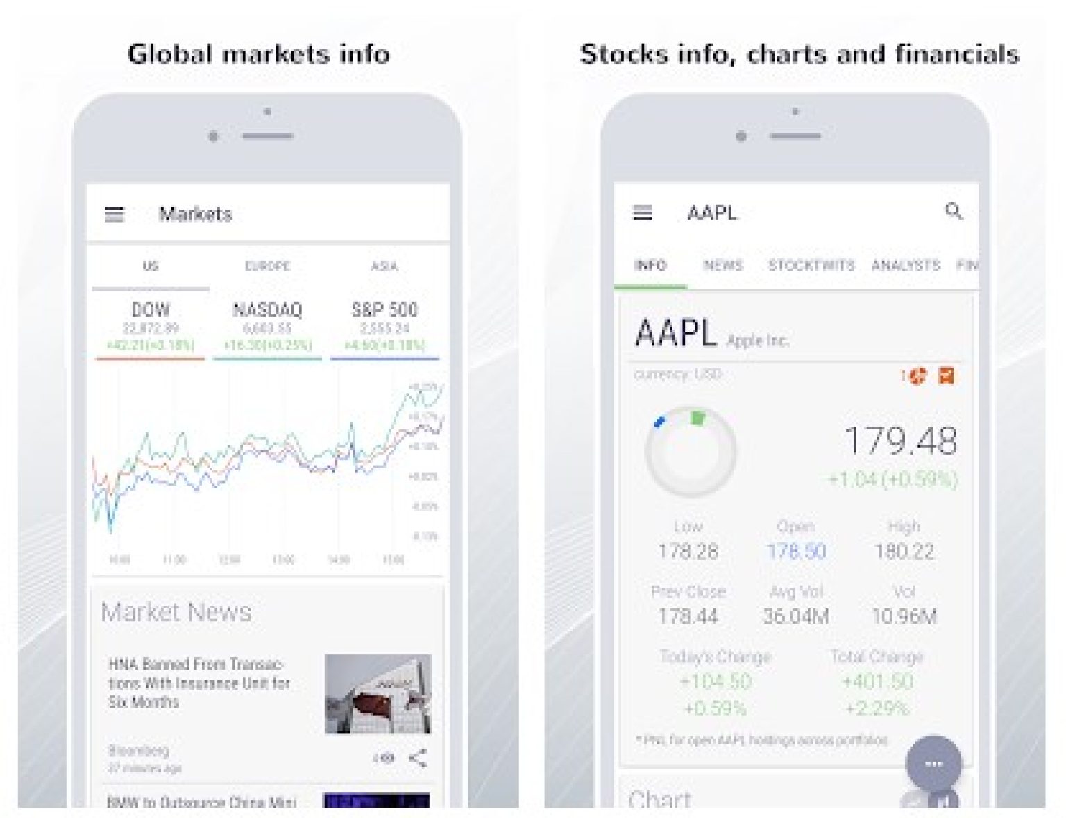 9 Best Stock Prediction Apps for Android & iOS | Freeappsforme - Free ...