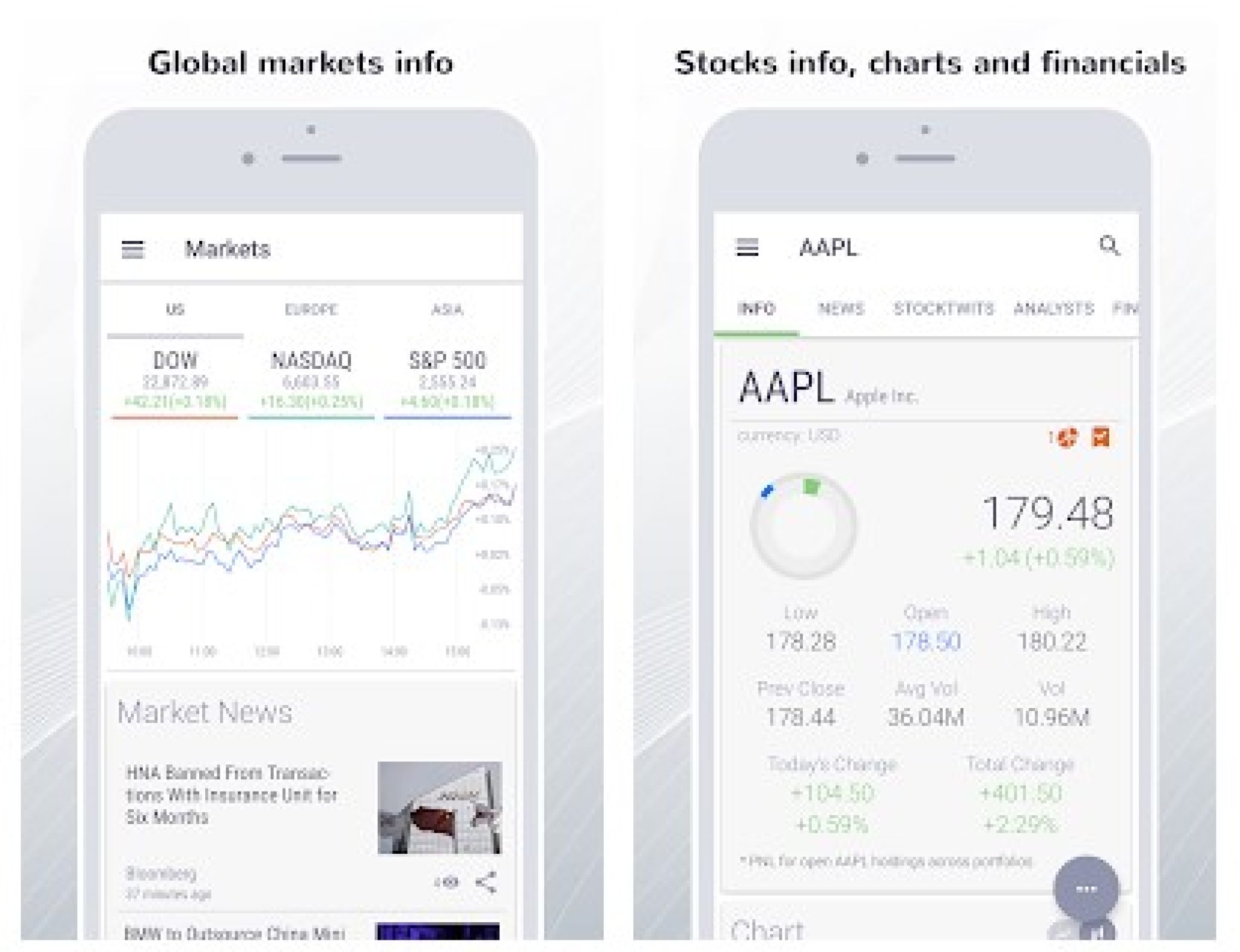 9 Best Stock Prediction Apps for Android & iOS | Freeappsforme - Free ...